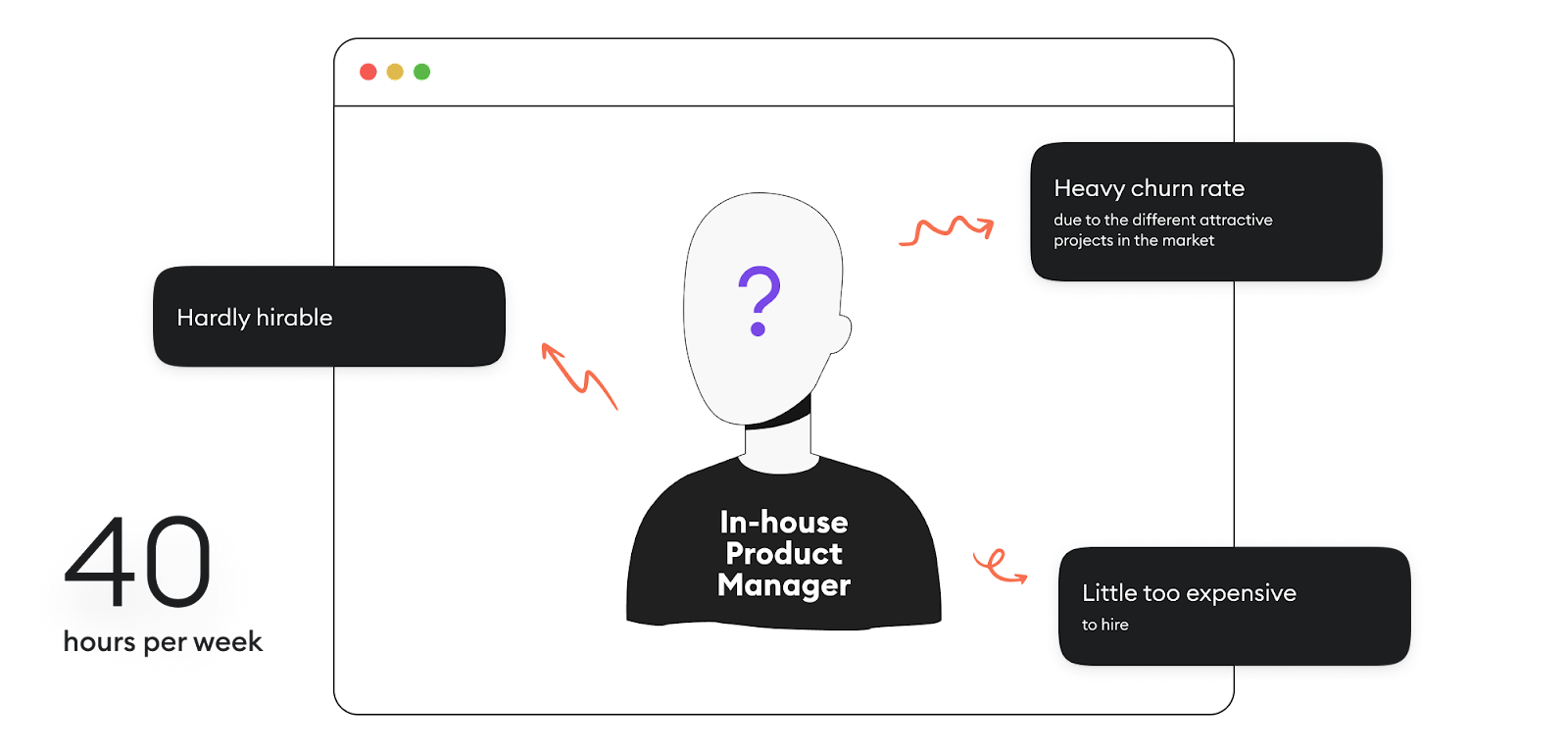 How WE3 saved budget by conducting User Research in the Web3 project