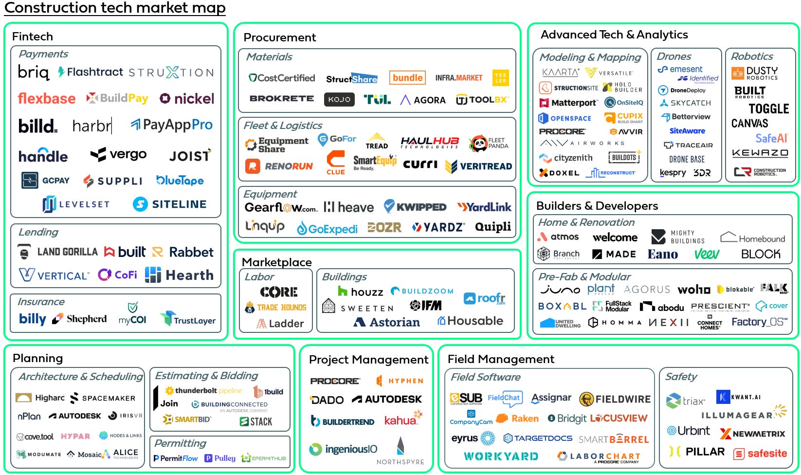 A Look Into Construction Tech