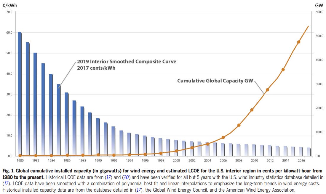 Why Did We Wait so Long for Wind Power? Part II