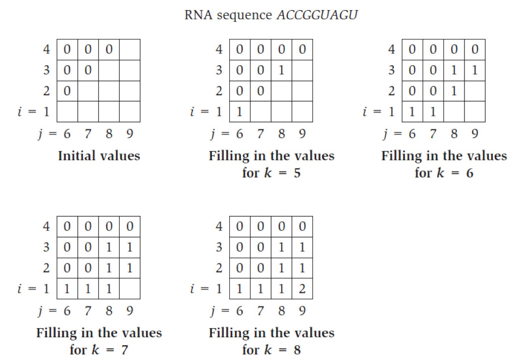 mRNA Folding Mechanisms and Approaches at the Secondary Structure Level