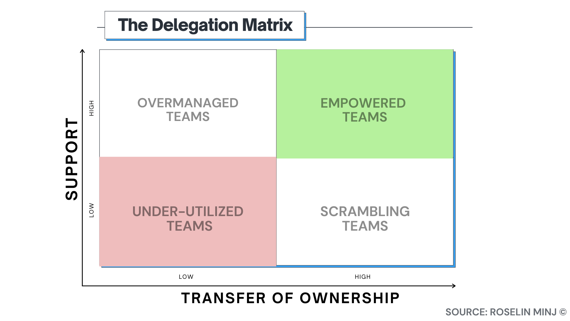 The Most Underrated Superpower of Leaders | #4