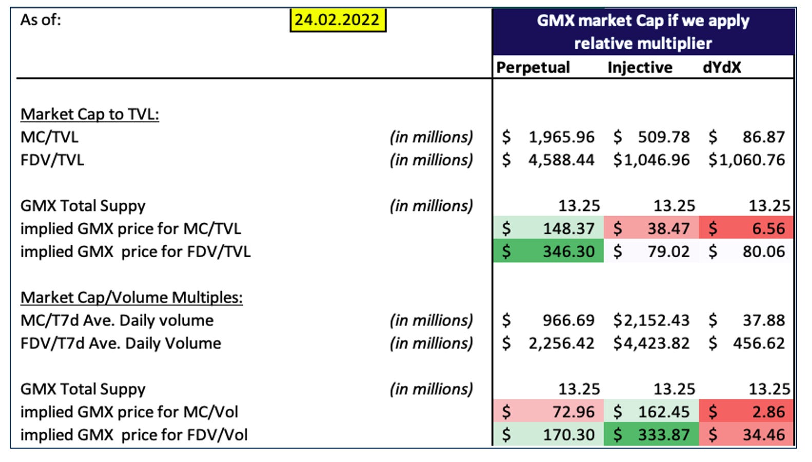 GMX - Riley's Substack