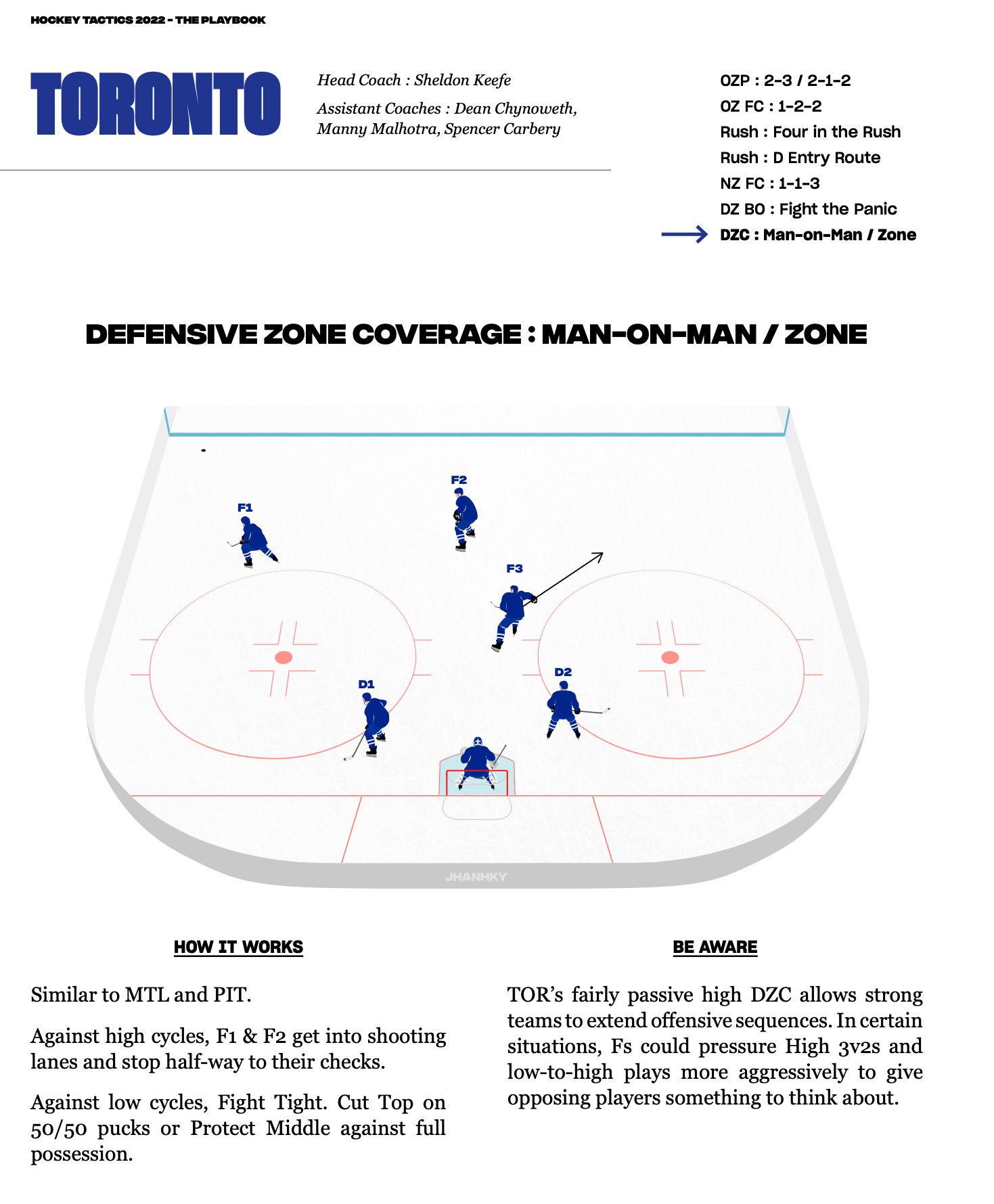 Man-on-Man vs. Zone Defense - by Jack Han