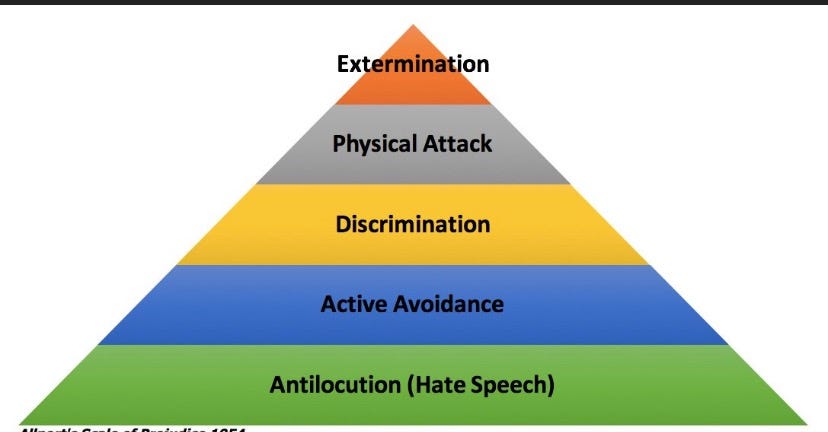Prejudice Examples Today
