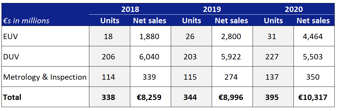 The ASML Report - by Carter Kilmann - Due Diligence