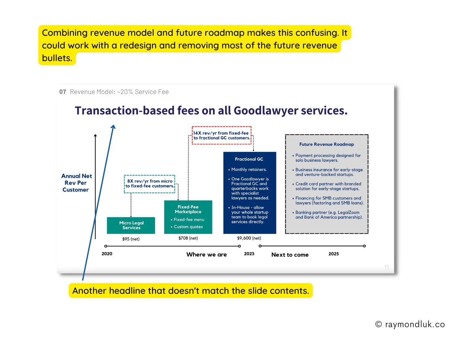 Pitch Teardown: the Goodlawyer Seed Deck - by Raymond Luk