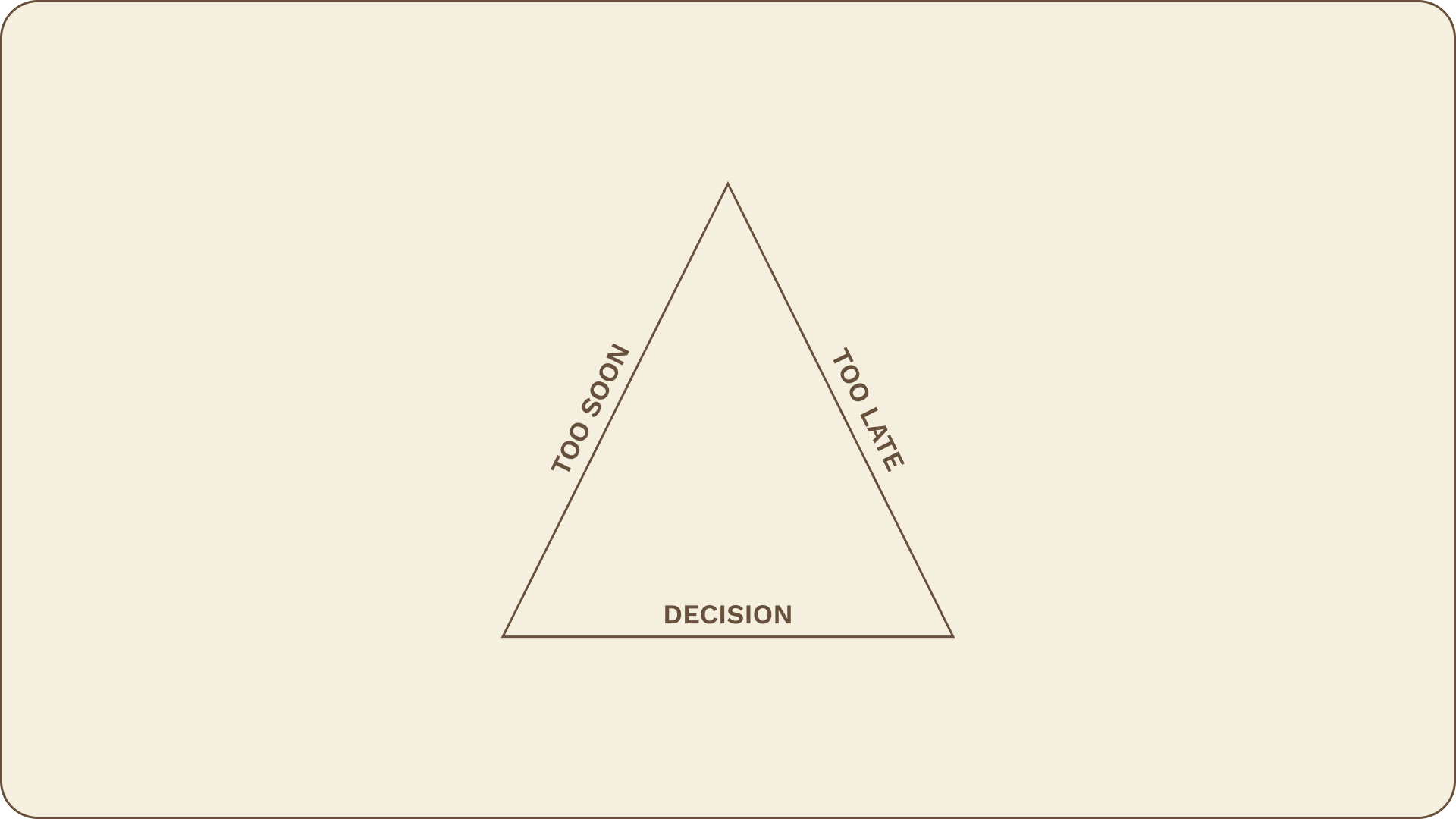 The Dichotomy of Decision-Making - by Coach Willis