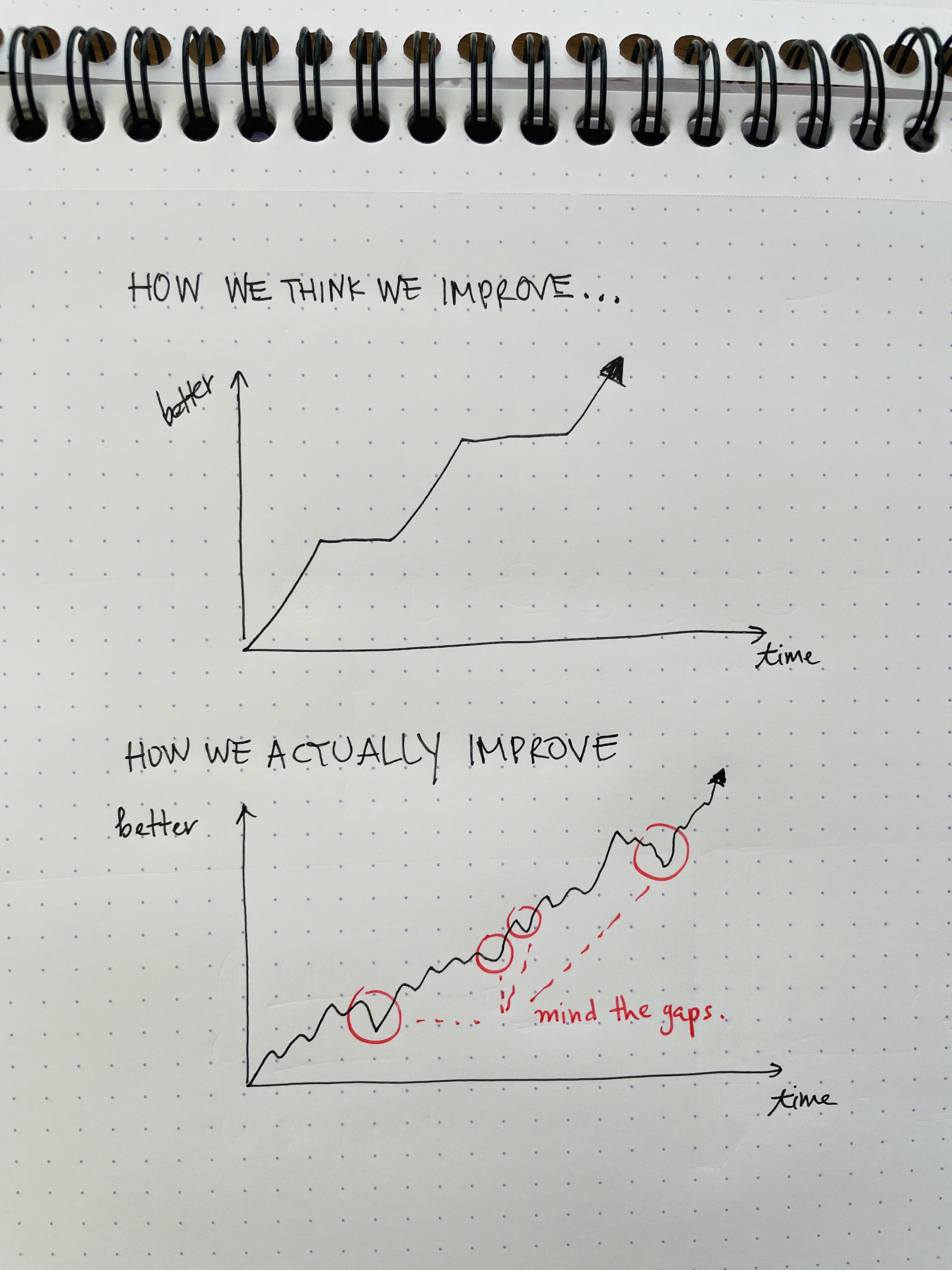 On making progress - by David Gasca - Mystical Silicon