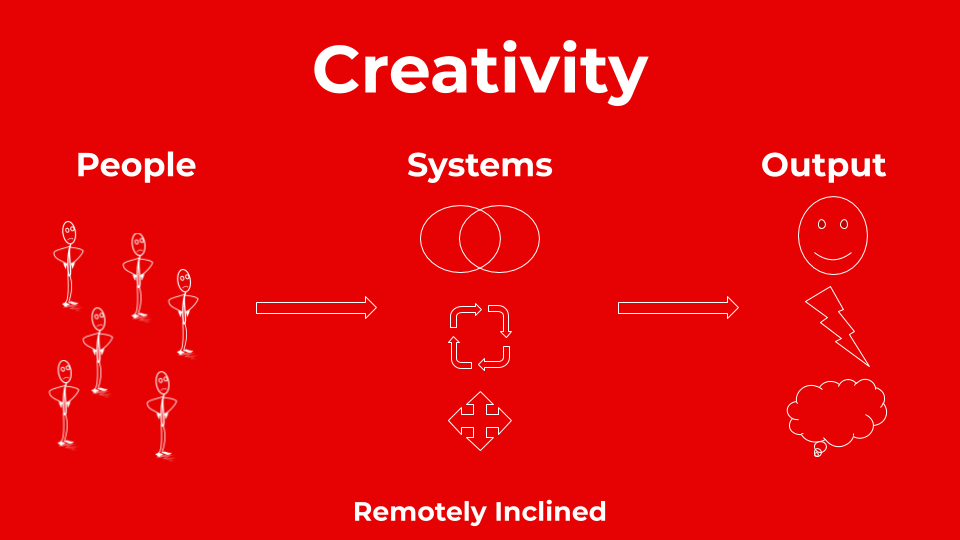 6 Systems That Increase Creativity and Innovation On Remote Teams