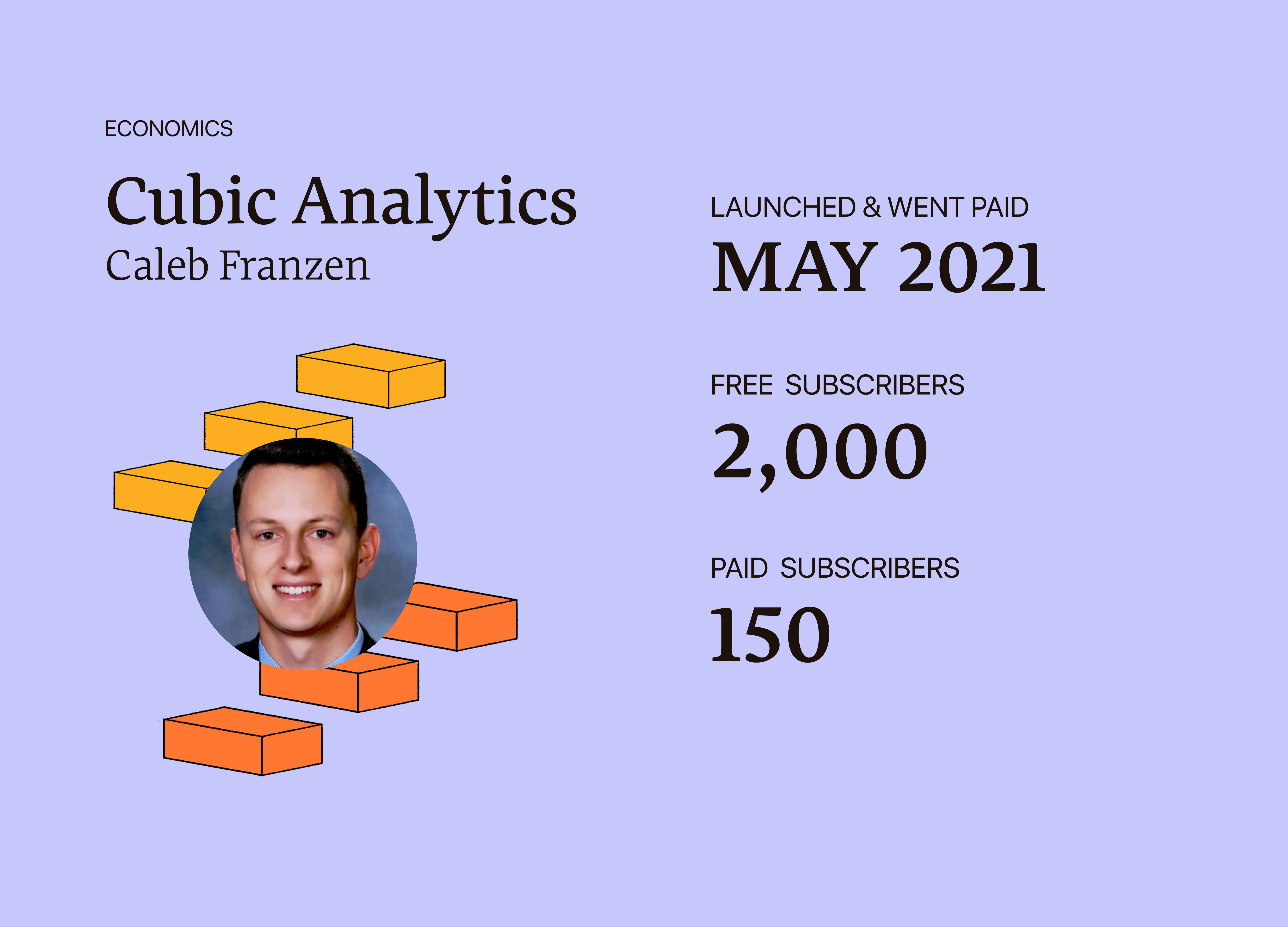 How Caleb Franzen went from unknown analyst to trusted source