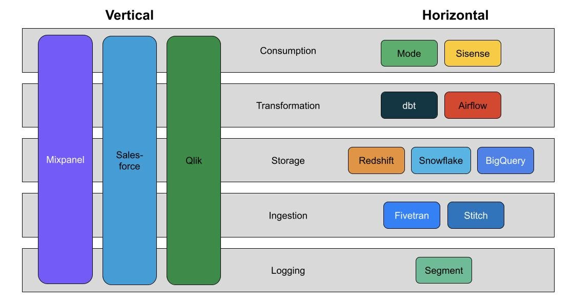 Data’s horizontal pivot - by Benn Stancil - benn.substack