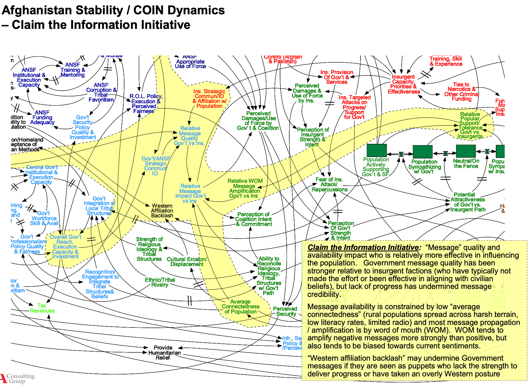 Afghanistan Commission identifies exact PowerPoint slide that lost War