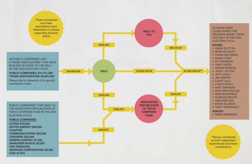 How corporations give Republicans a massive financial advantage in ...