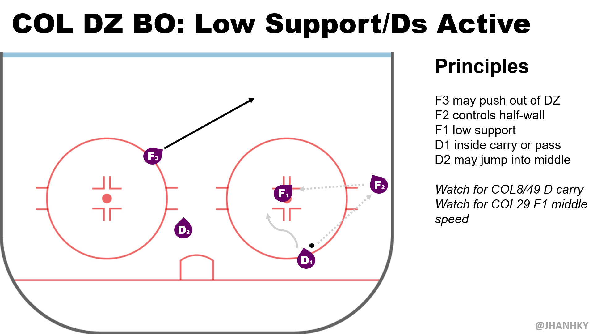Dillon Dube, Howie Meeker & Optionality - by Jack Han