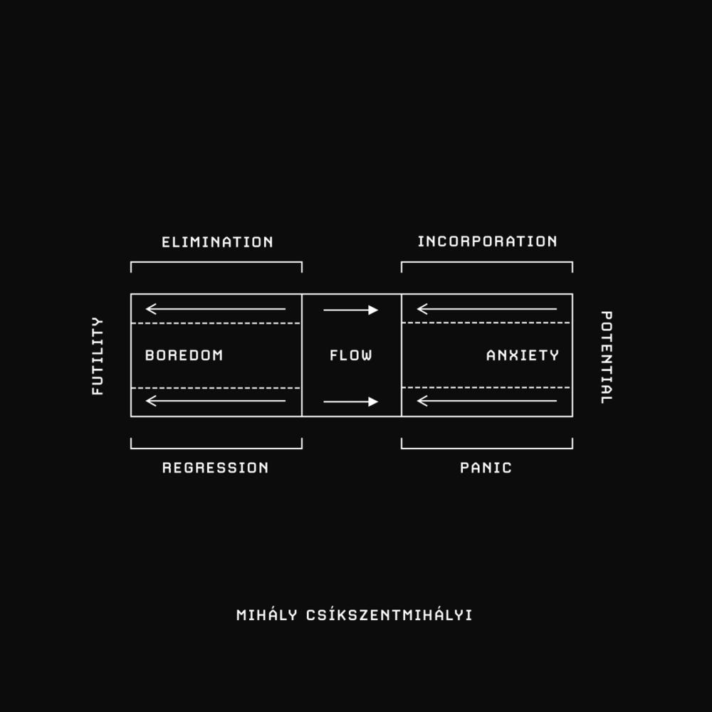 Finding Your Flow - by Kevin Kirkpatrick - PATH NINE