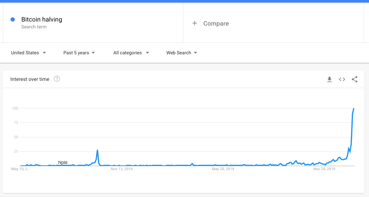 TowerWatch #13: The Halving Approaches - by BlockTower