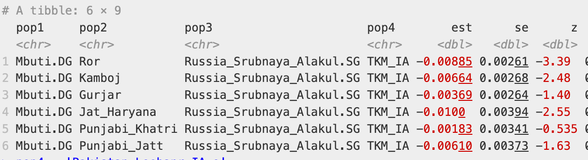 Genetics of North West Indians & Srubnaya as source of Steppe Ancestry