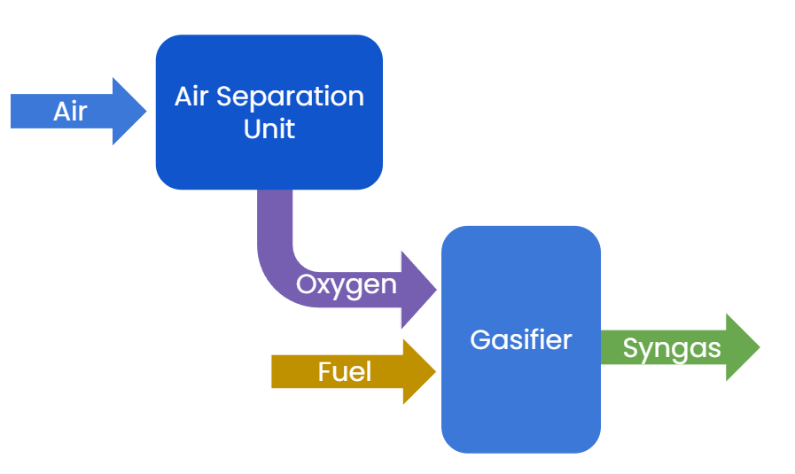 Carbon Capture Explained - My Climate Journey