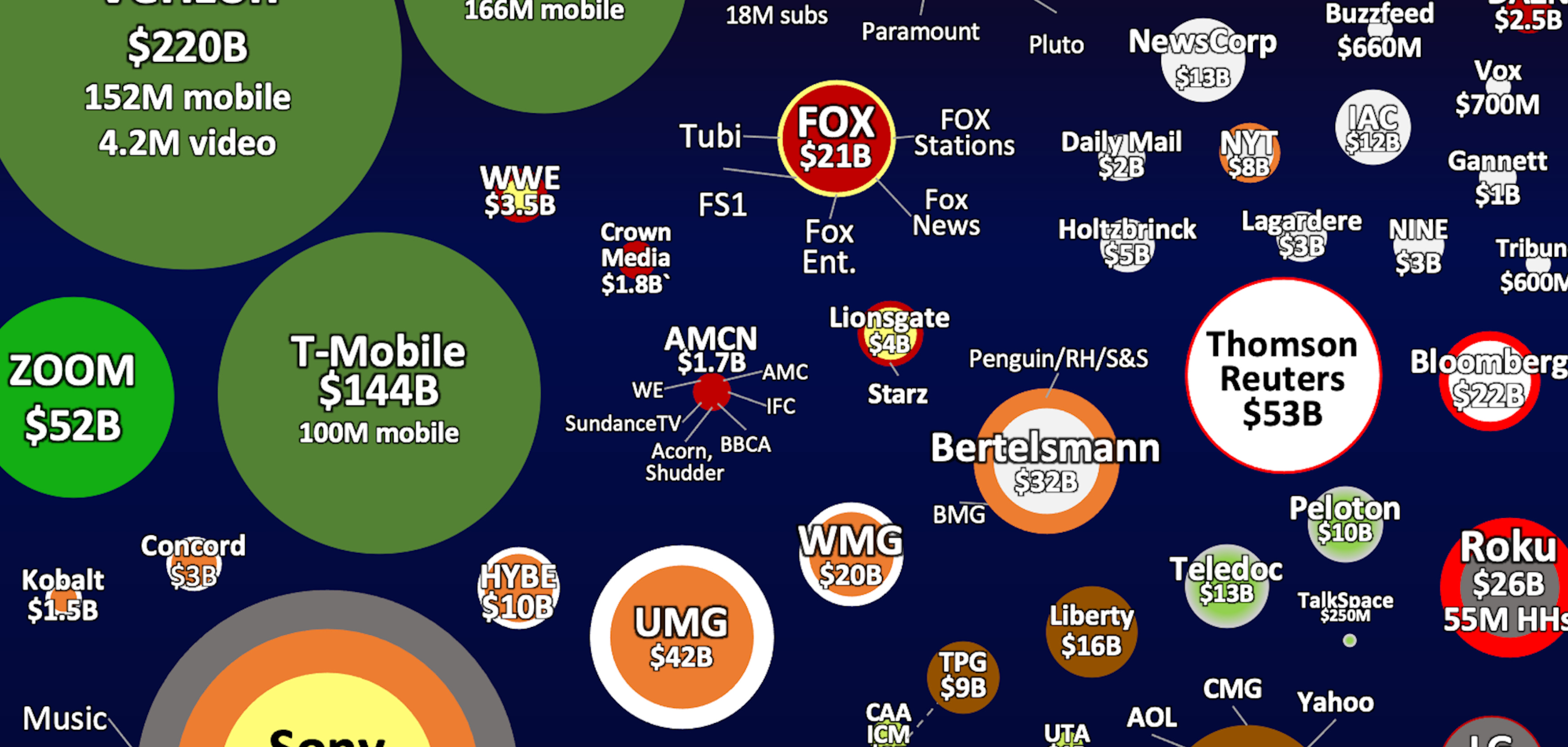 Mad Map - by Evan Shapiro - Media War & Peace