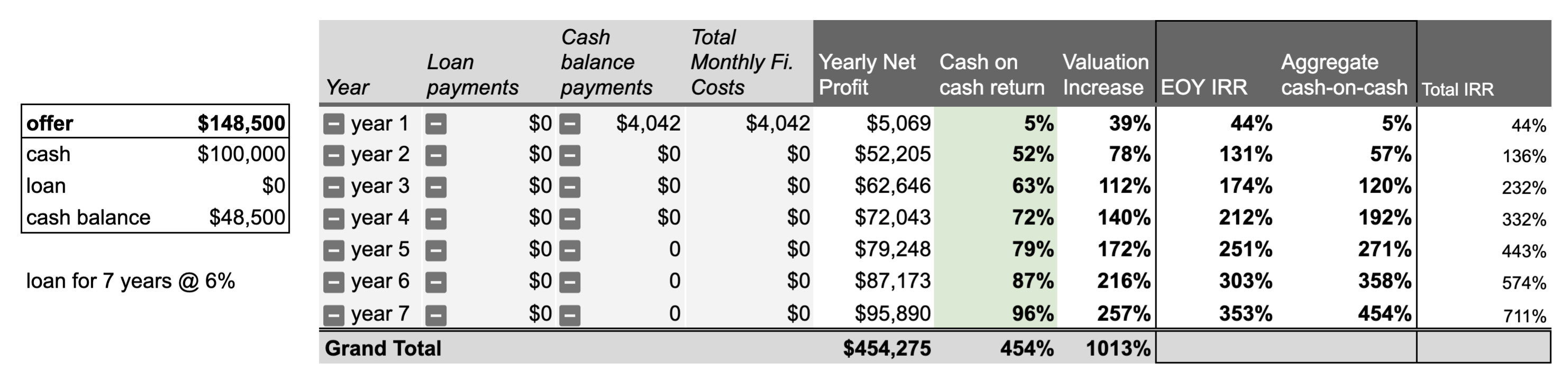 How much cash vs. debt should you use in your next Micro-SaaS acquisition?