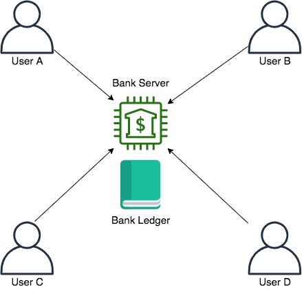 The Most Innovative Technology of the 21st Century
