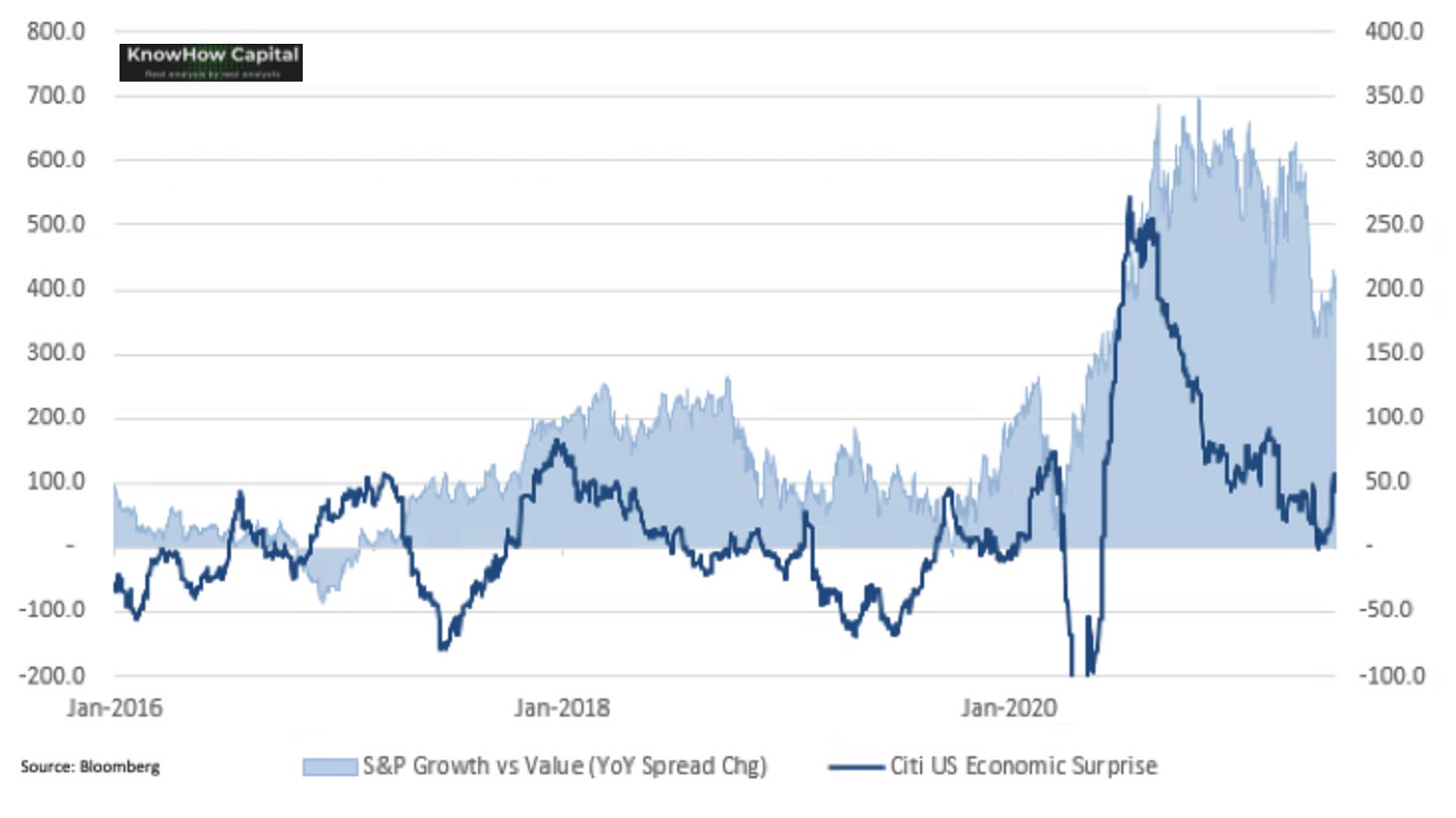 Managing for peak data - KnowHow Capital
