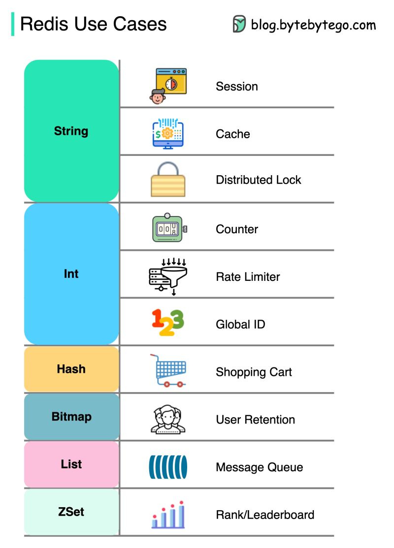 EP 40: Git workflow - by Alex Xu - ByteByteGo Newsletter EP 40: Git workflow - by Alex Xu - ByteByteGo Newsletter