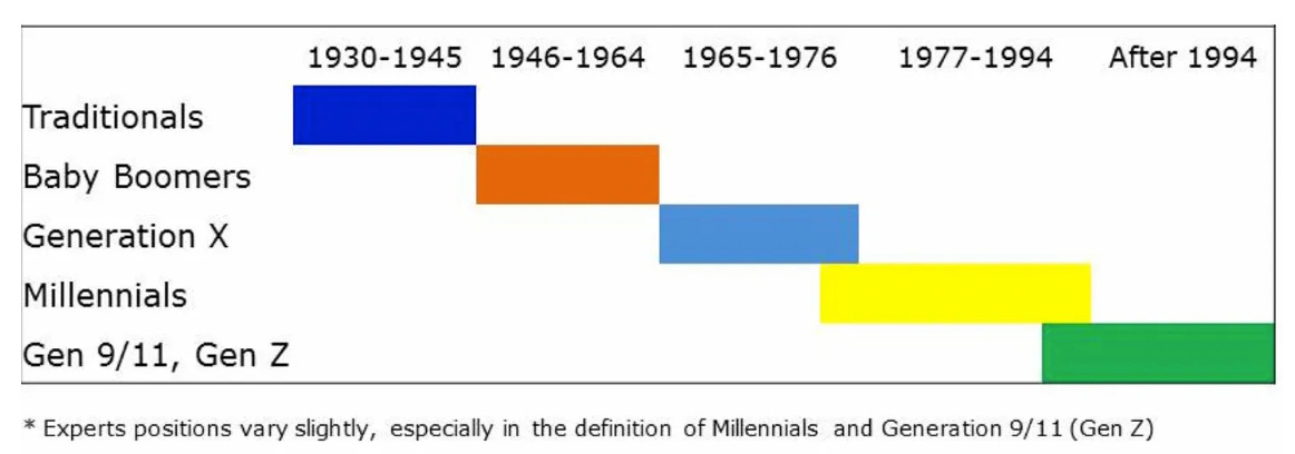 Generation Z Arrives - Diane Francis