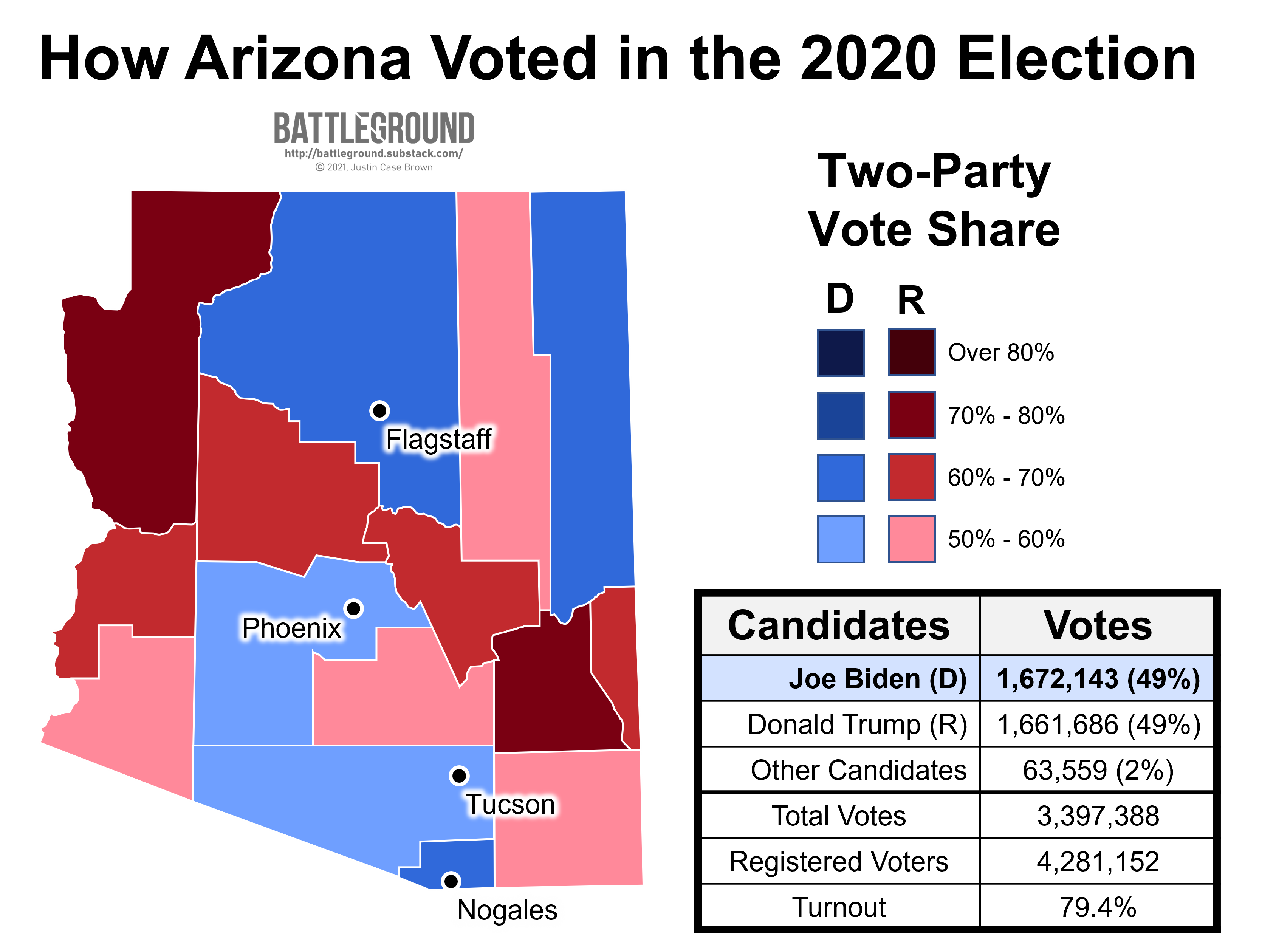 Arizona: Blue Moderates vs. the Three G's - by Justin Brown