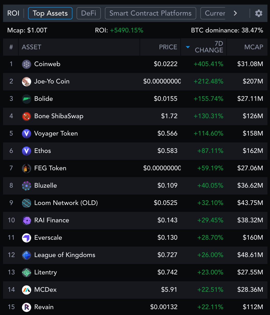 The Crypto VC List - 2022 - by Ryan Allis - Coinstack