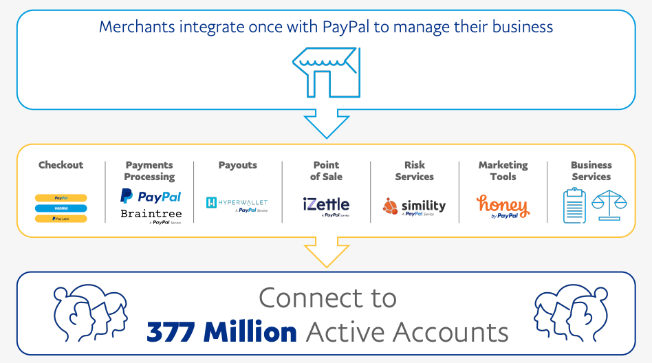 PayPal: The Original Product Growth Company 🚀