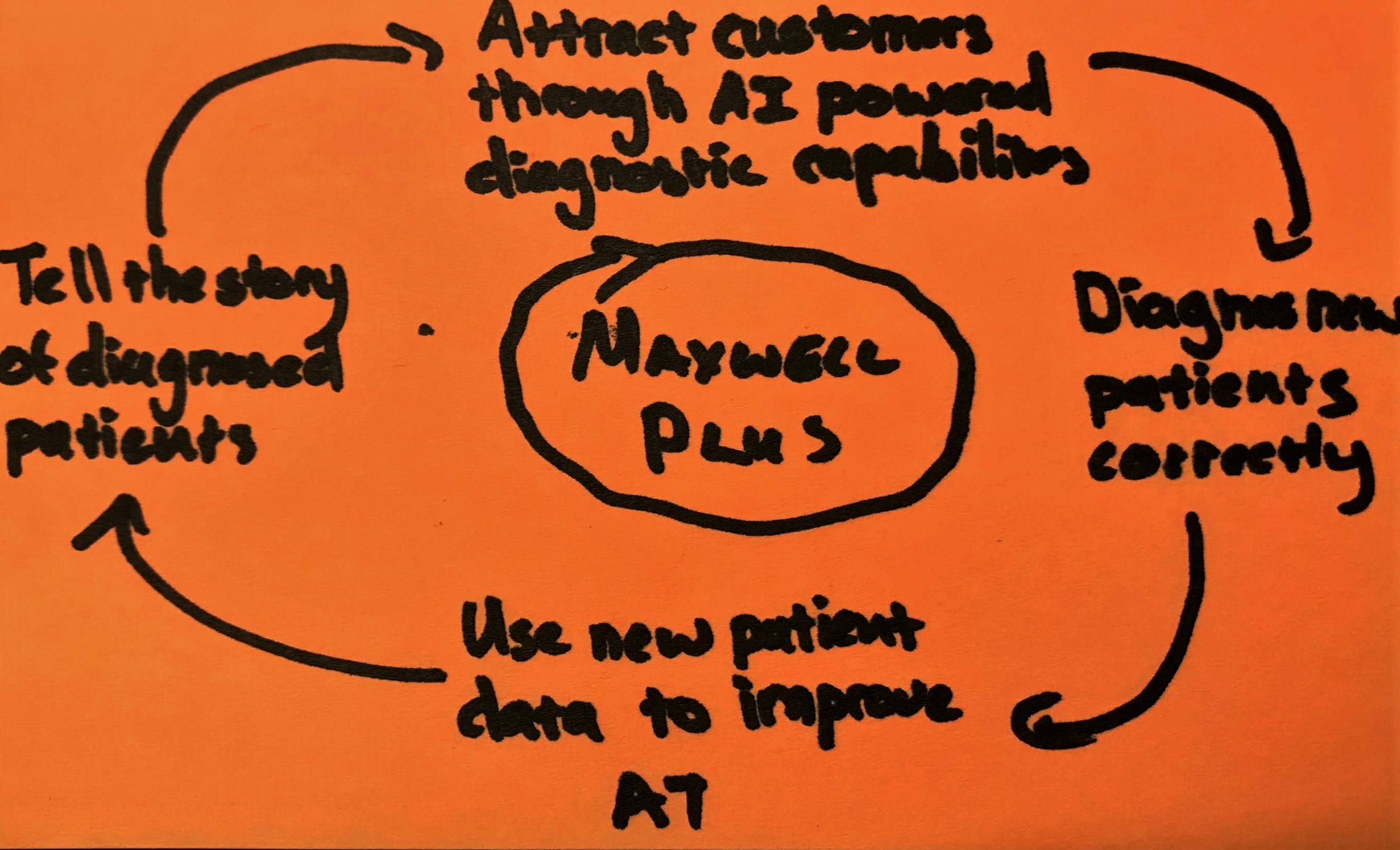 Measuring your Flywheel 🎡 - by Tom White
