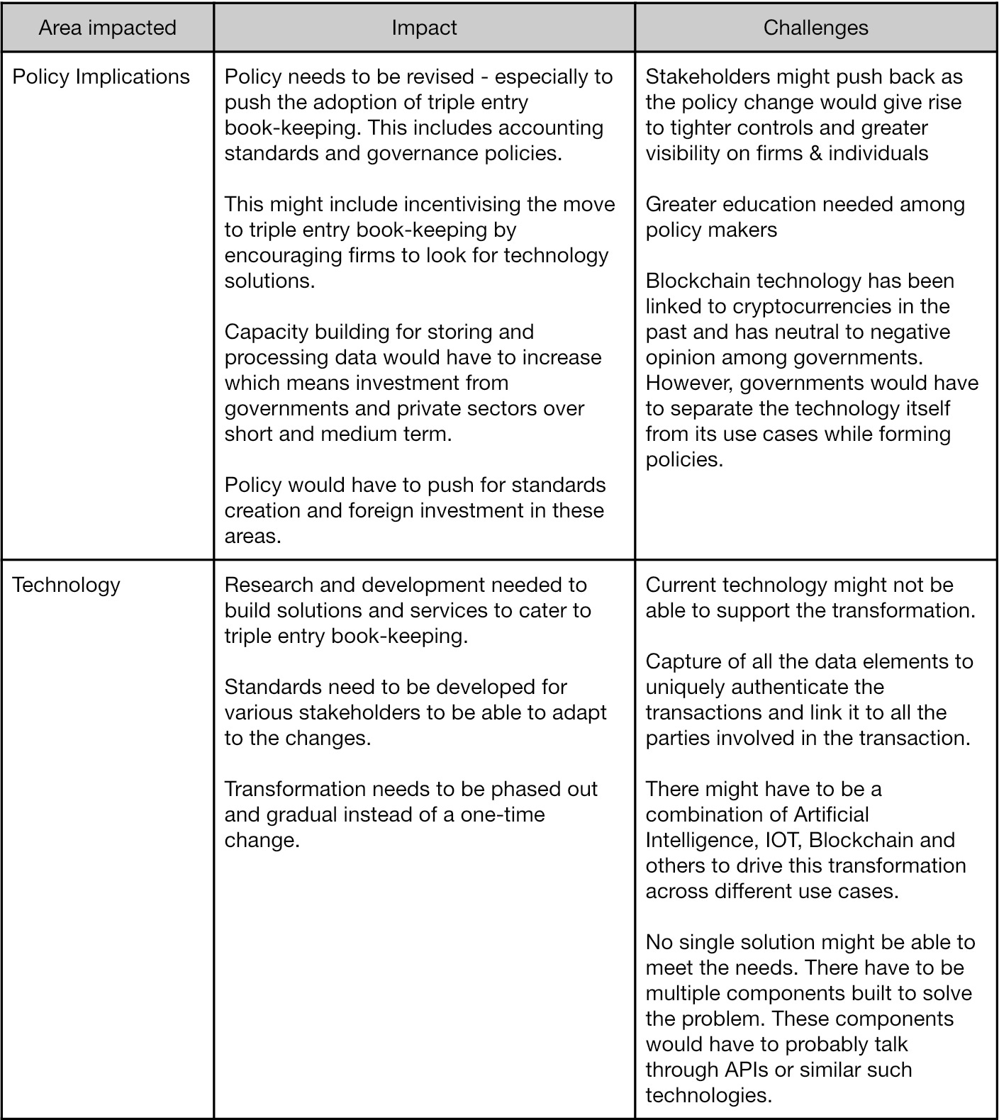 Triple entry accounting : One of the greatest inventions in the last ...