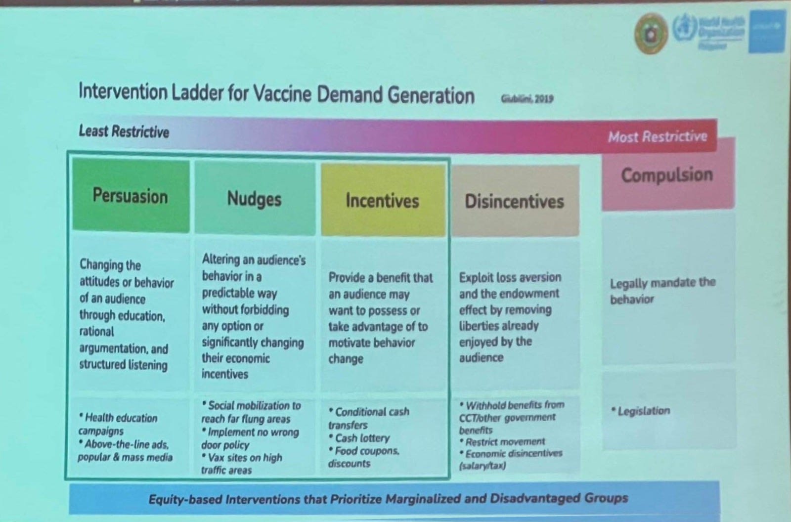 Expiring Vaccines, Former Expiry Date Unreadable. The WHO Intervention ...