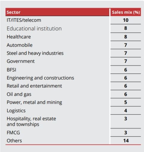 #7 - SIS Limited - A leading Security services company in the Asia ...