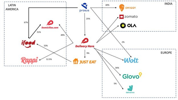 Delivery Hero - Variant Perception