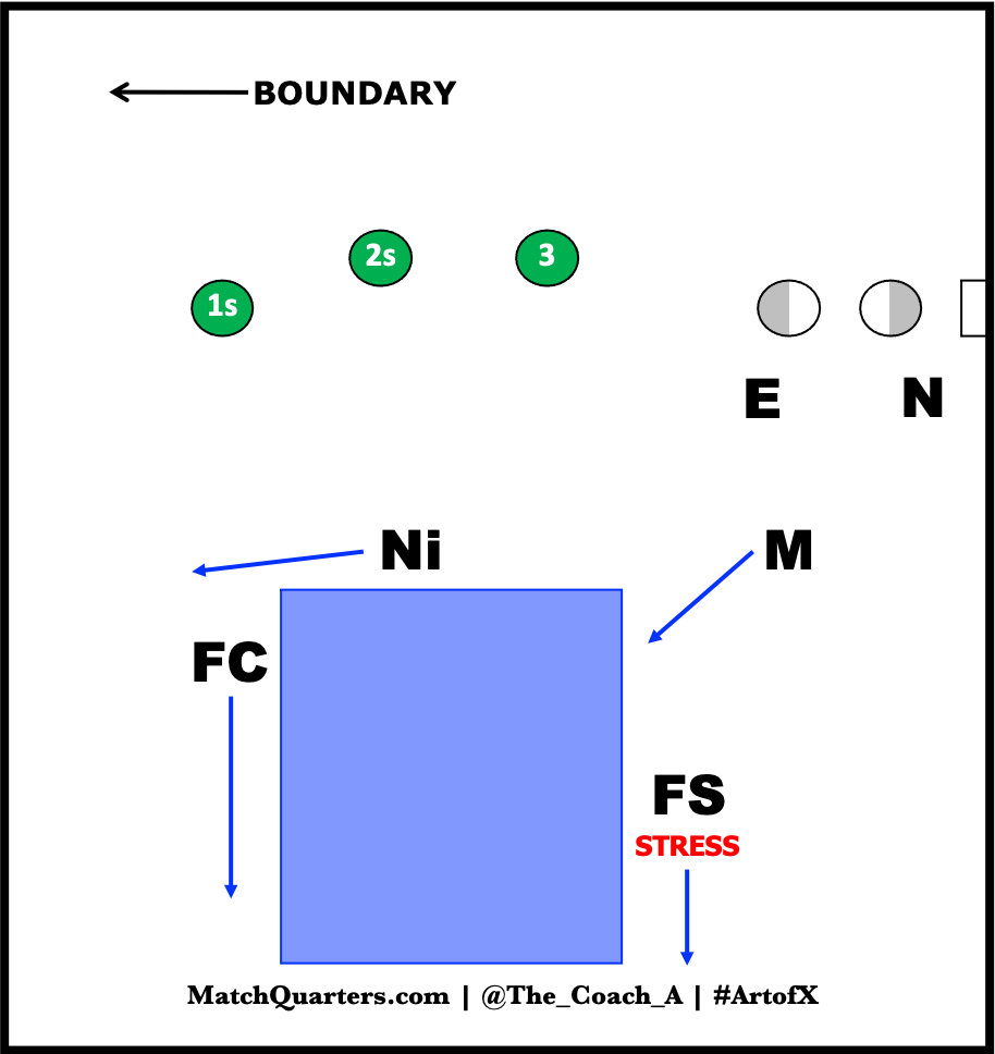 Defending Trips Into - by Cody Alexander - MatchQuarters