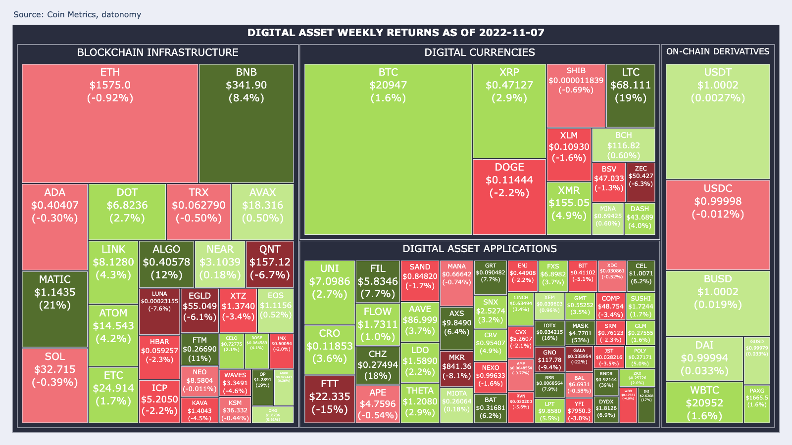 Coin Metrics' State of the Network: Issue 180