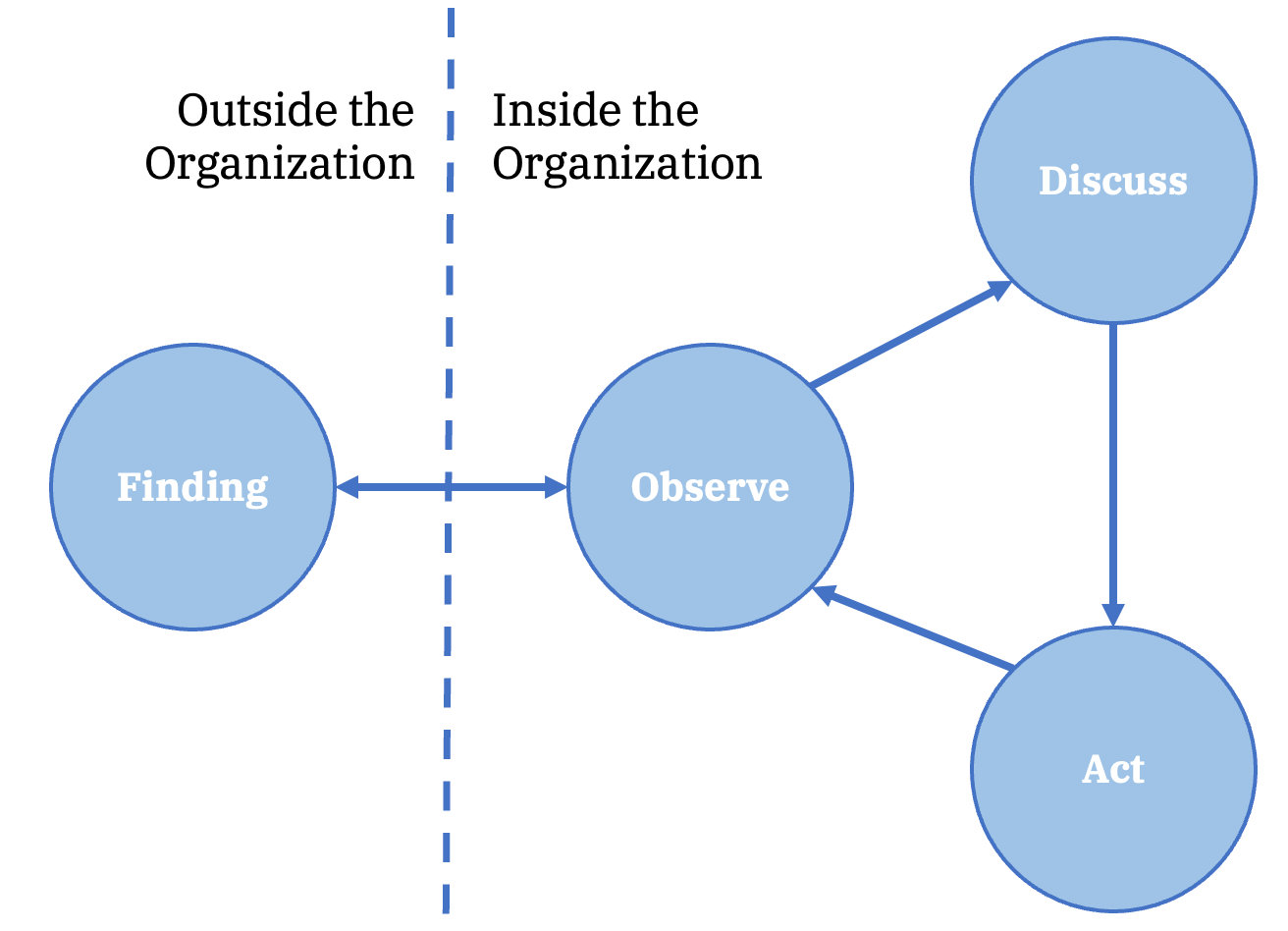 Sensing markets - by Will Cadell - Strategic Geospatial