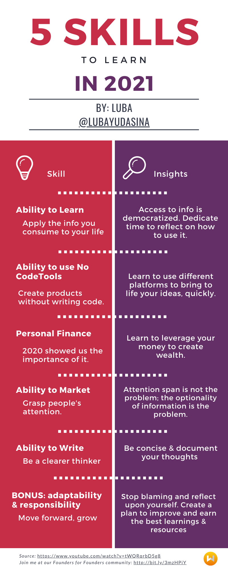 Monday Infographic: 5 skills to learn in 2021