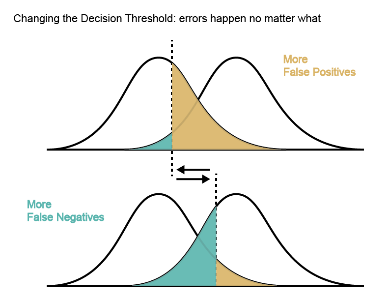 Overdiagnosis: the sensitivity of RT-PCR and impact on false negatives [1]