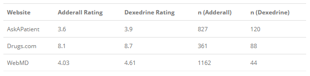 Know Your Amphetamines - by Scott Alexander