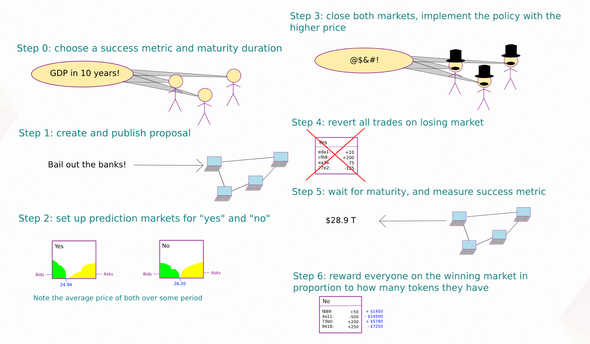 Futarchy: Robin Hanson on How Prediction Markets Can Take over the World