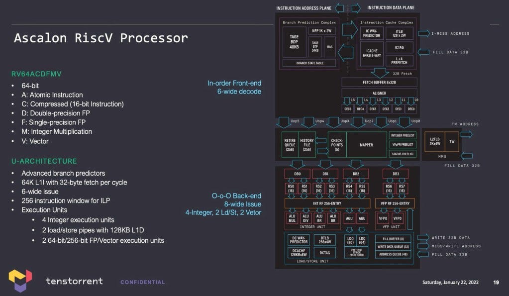 Tenstorrent Blackhole, Grendel, And Buda - A Scale Out Architecture For ...