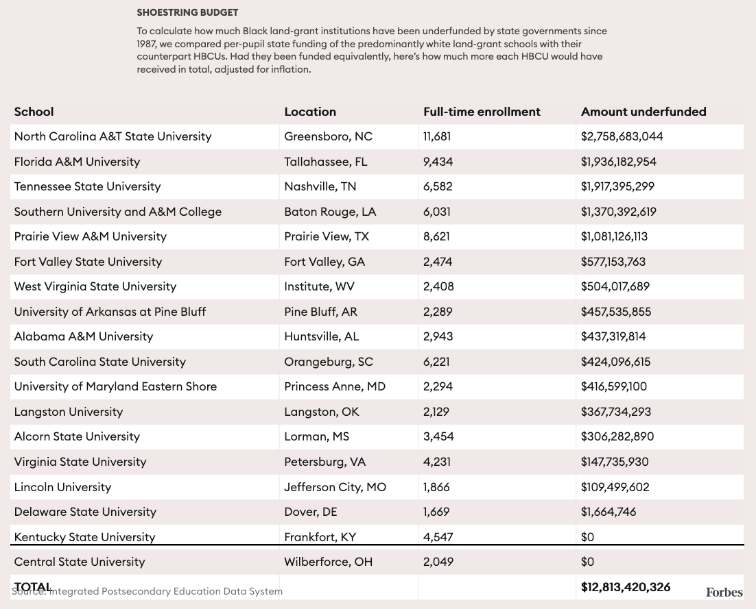 HBCUs Face Bomb Threats .... & Funding Threats, Too