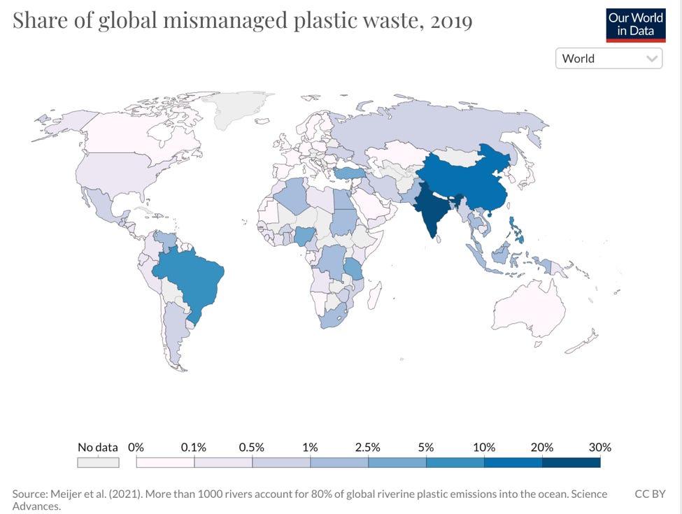 Plastics - Project Earth