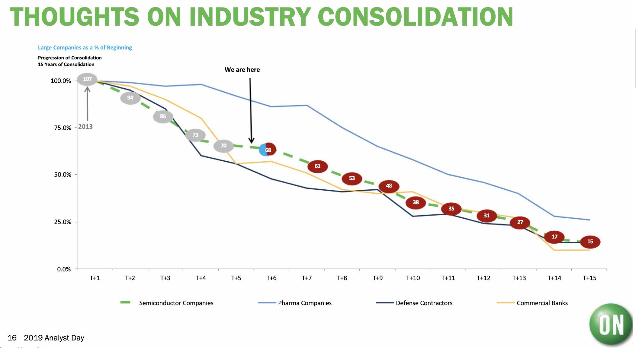 In the Middle of Transition: 2022 Semiconductor Outlook