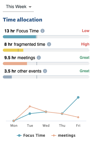 Time Blocking & Task Batching - Increasing Focus for Product Managers