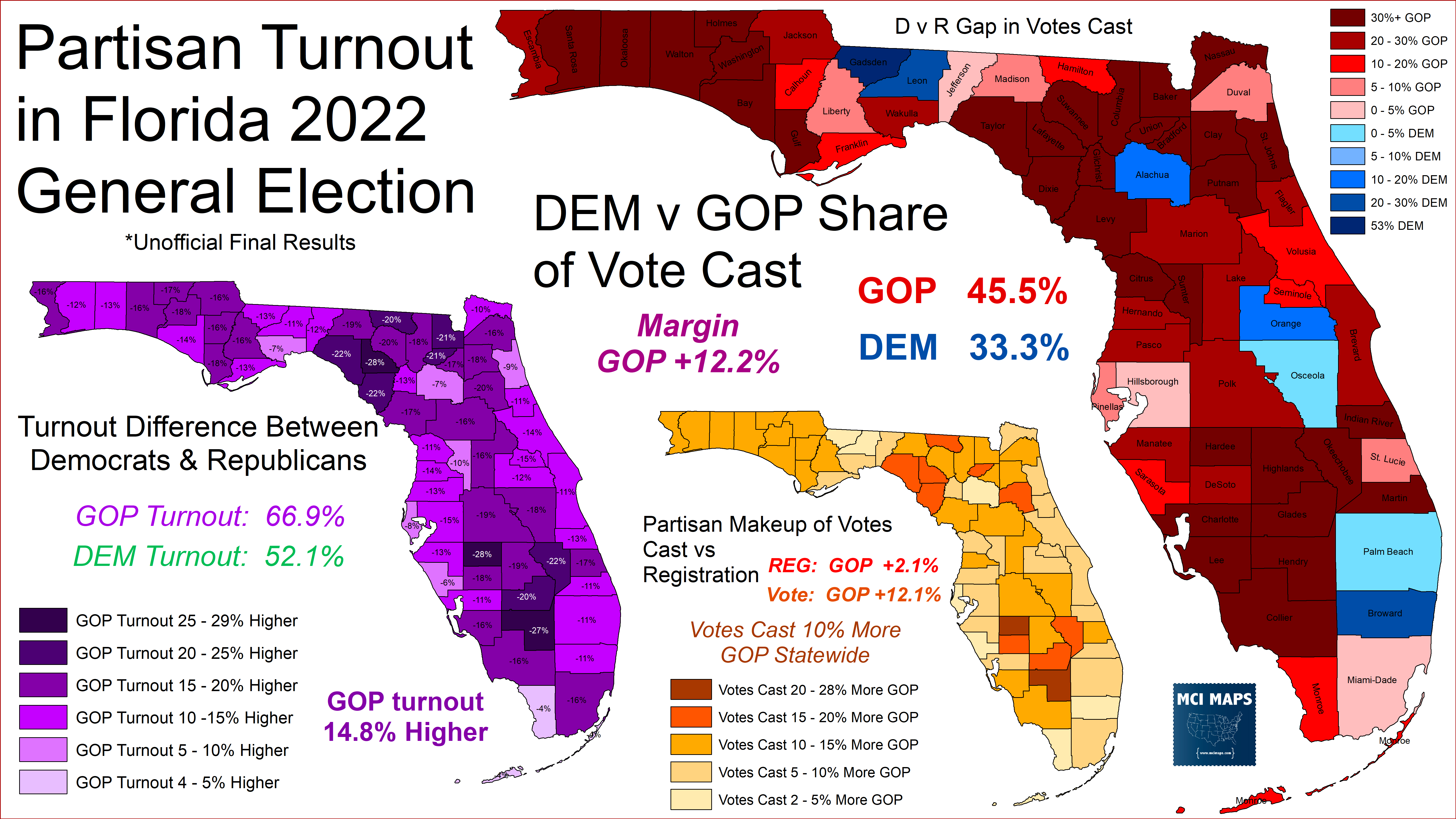 Issue #81: The Insane GOP Turnout Advantage in Florida