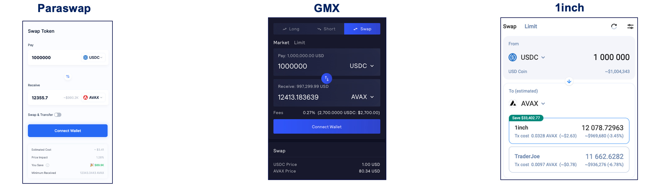 GMX - Riley's Substack